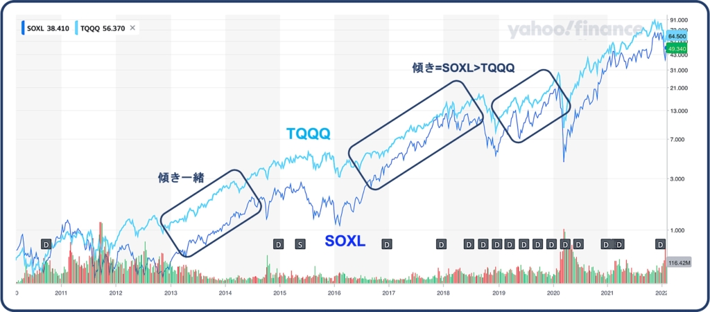 SOXLの長期積立ではFIREは無理？少額でも儲かるのは嘘か | Y-bow医学博士の育児・投資・科学Web