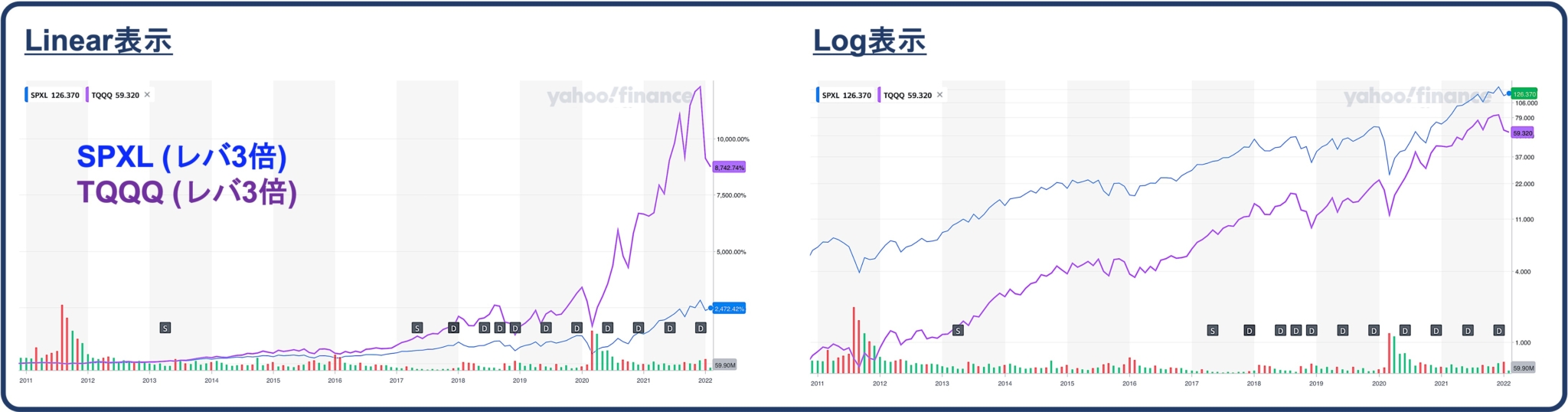 TQQQは国内では買えない？｜代替となる投資信託やETFはあるか | Y-bow医学博士の育児・投資・科学Web